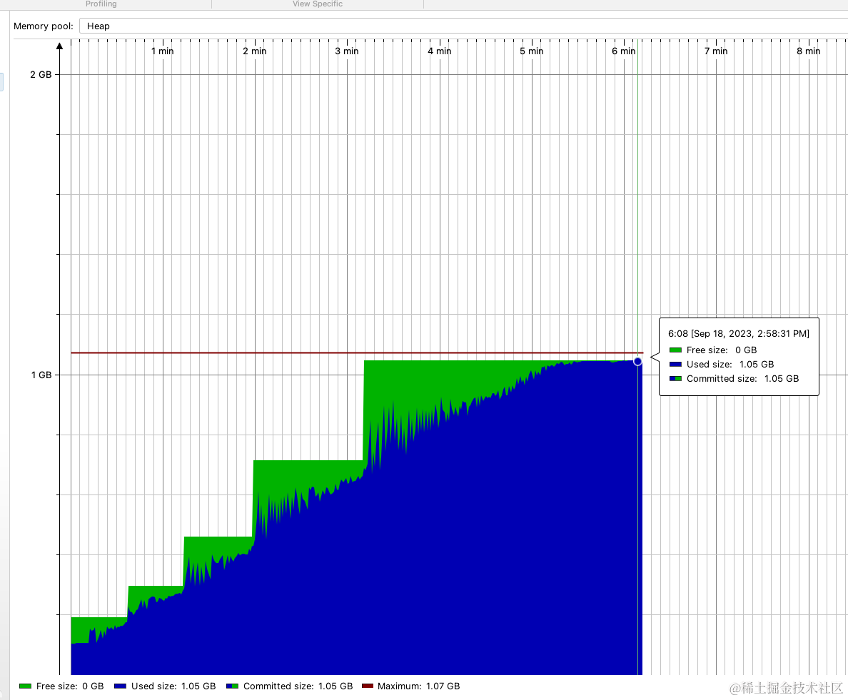 记录一次OSSClient使用不当导致的OOM排查过程-CSDN博客