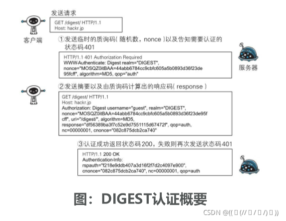 确认访问用户身份的认证与基于HTTP的协议_webdav认证方式 auto basic digest ntlm-CSDN博客