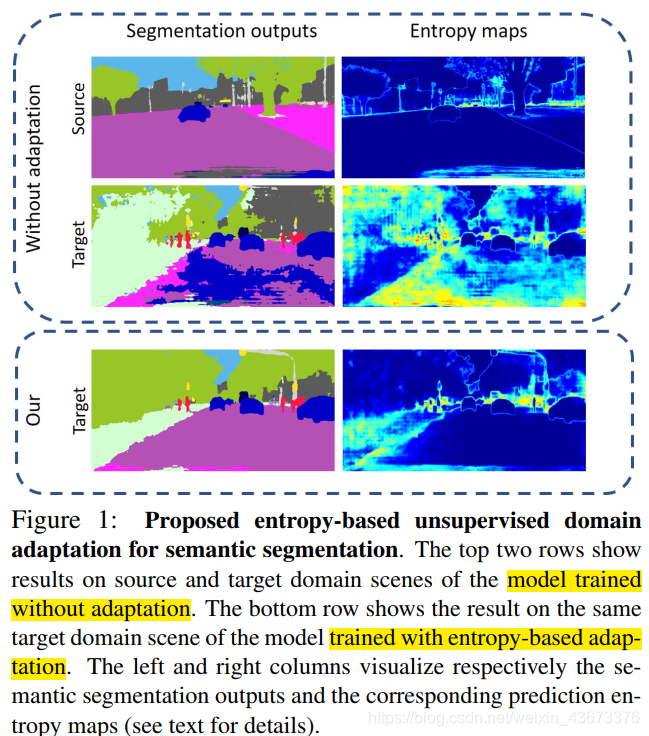 域自适应学习分割：ADVENT: Adversarial Entropy Minimization for Domain Adaptation in Semantic Segmentation ...