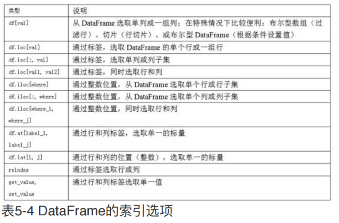 python--pandas笔记整理_isnull().any()-CSDN博客