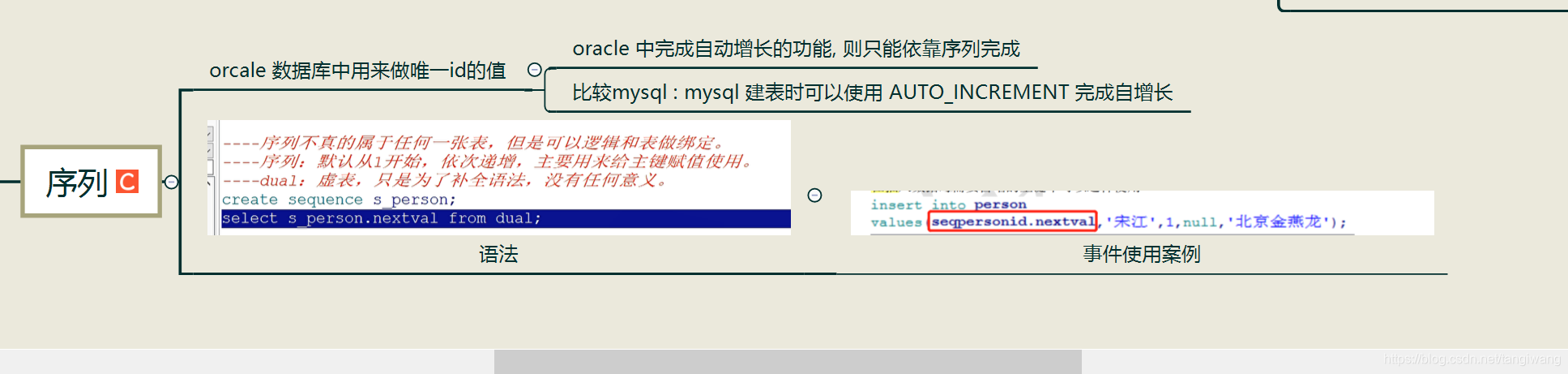 Oracle中 sequences序列_oracle sequences-CSDN博客