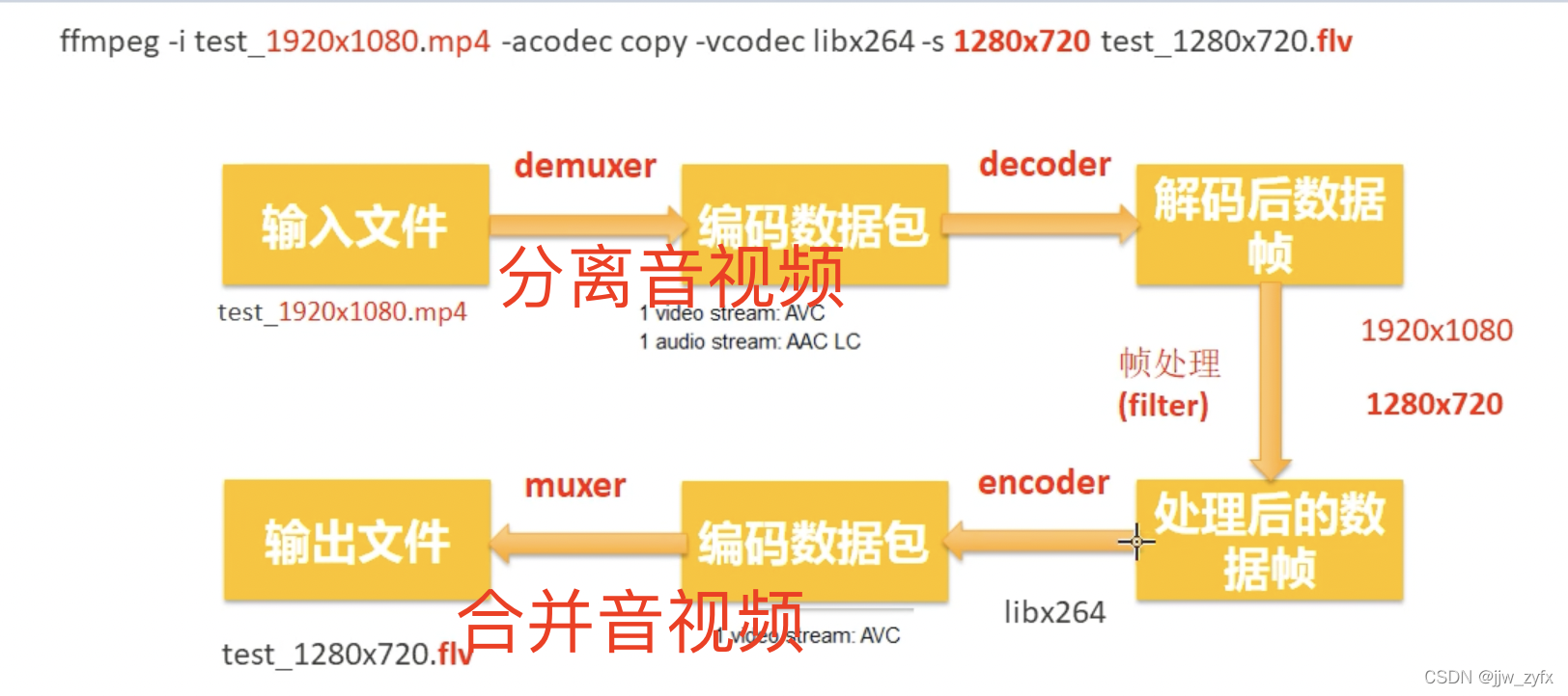ffmpeg使用详解_ffmpeg -vcodec参数-CSDN博客