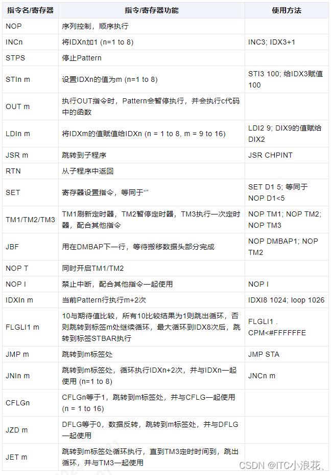 Pattern program MPAT 详解_mpat语言-CSDN博客