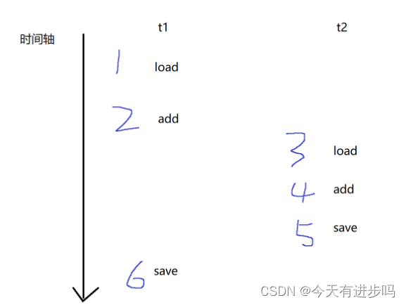 【java多线程（3）】线程安全问题和解决方案 Java多线程安全问题 Csdn博客