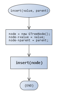 通用树结构——GTree、GTreeNode-CSDN博客