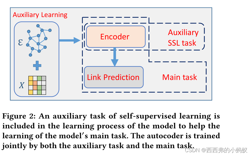 Multi-Scale Variational Graph AutoEncoder for Link Prediction ...