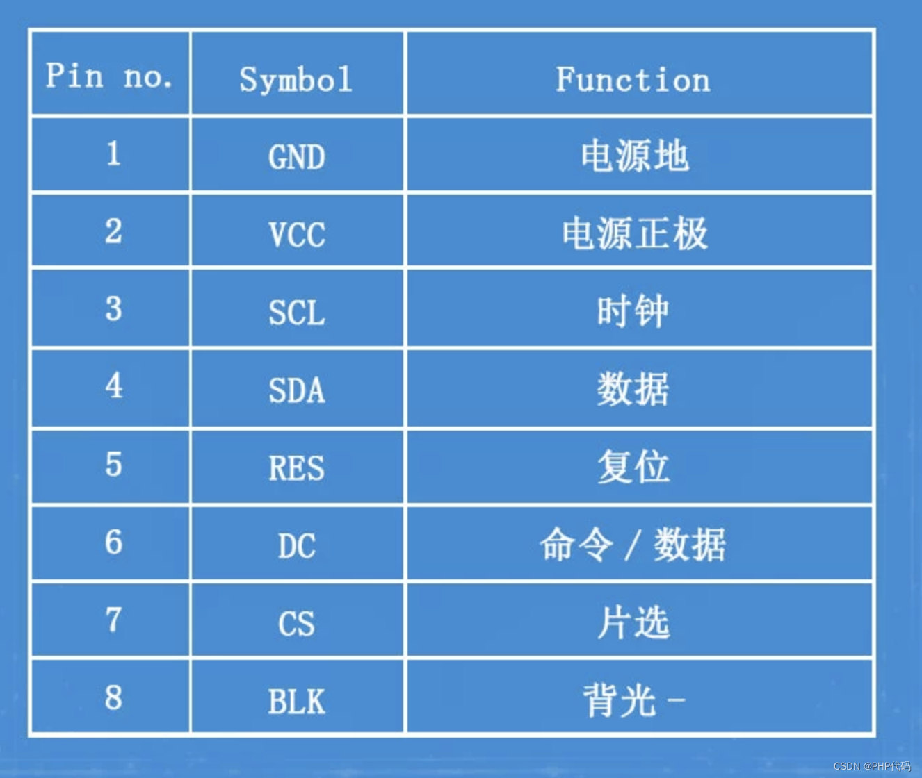 esp32s3 1.91 ST7789 驱动 点亮 测试_esp32s3 st7789-CSDN博客