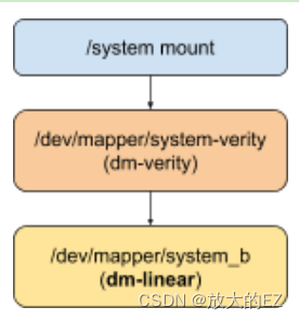 Android新特性virtualAB总结_android virtual ab-CSDN博客