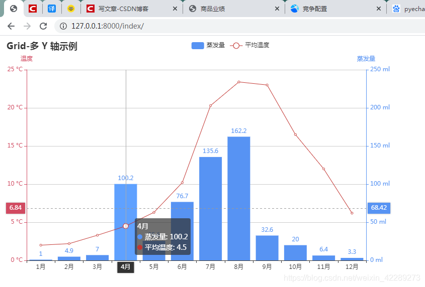 django项目中pyecharts详细使用教程2_django echarts 中国地图-CSDN博客