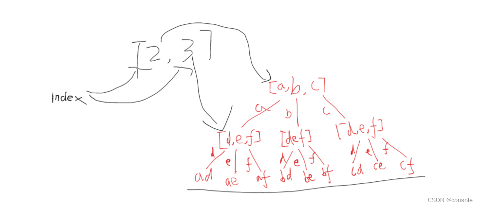 回溯算法在leetcode组合问题中的应用 Csdn博客