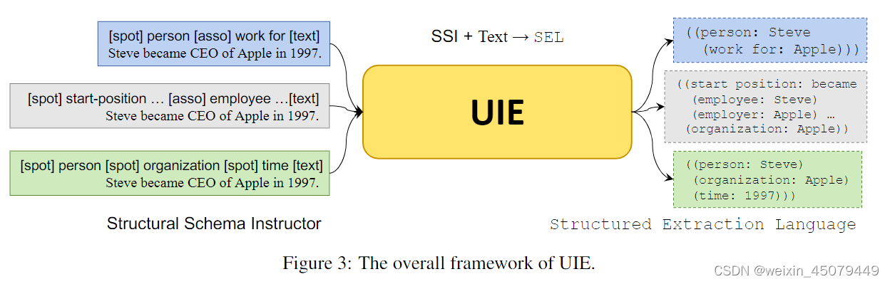 从UIE模型理解到UIE工业实战-CSDN博客