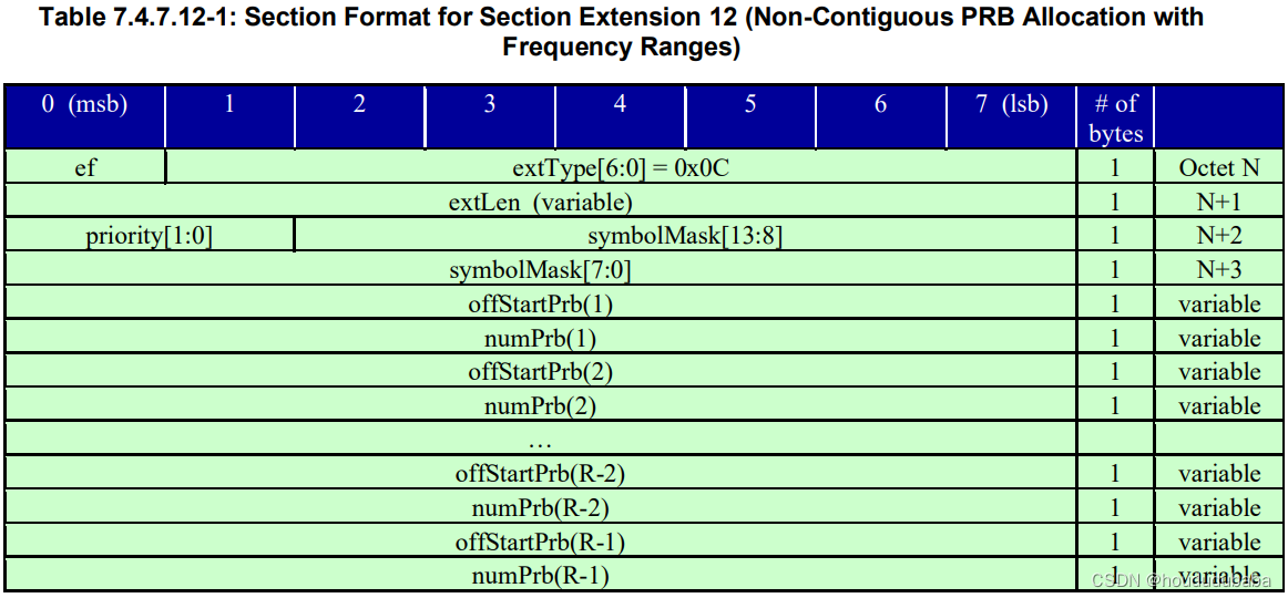 ORAN C平面 Section Extension 12_single section oran-CSDN博客
