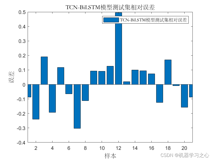 回归预测 | MATLAB实现TCN-BiLSTM时间卷积双向长短期记忆神经网络多输入单输出回归预测-CSDN博客