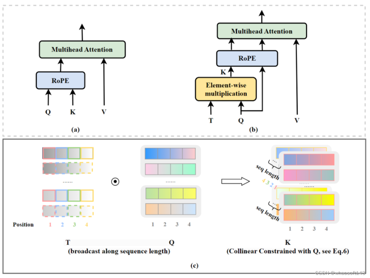 Collinear-Constrained-Attention_rope 插值方法-CSDN博客