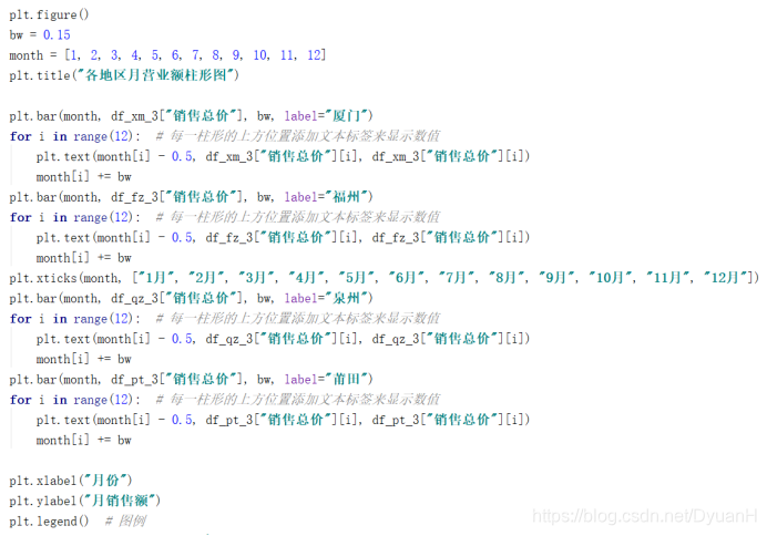 Python 创建商店营业额模拟数据并对其分析python营业额创建dataframe对象 Csdn博客