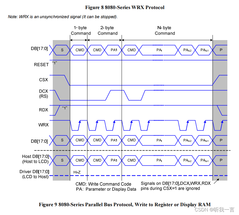 BearPi Std 板从入门到放弃 - 引气入体篇（11）(SPI驱动 TFT LCD(ST7789))_小熊派使用硬件spi驱动tft-lcd(st7789)-CSDN博客