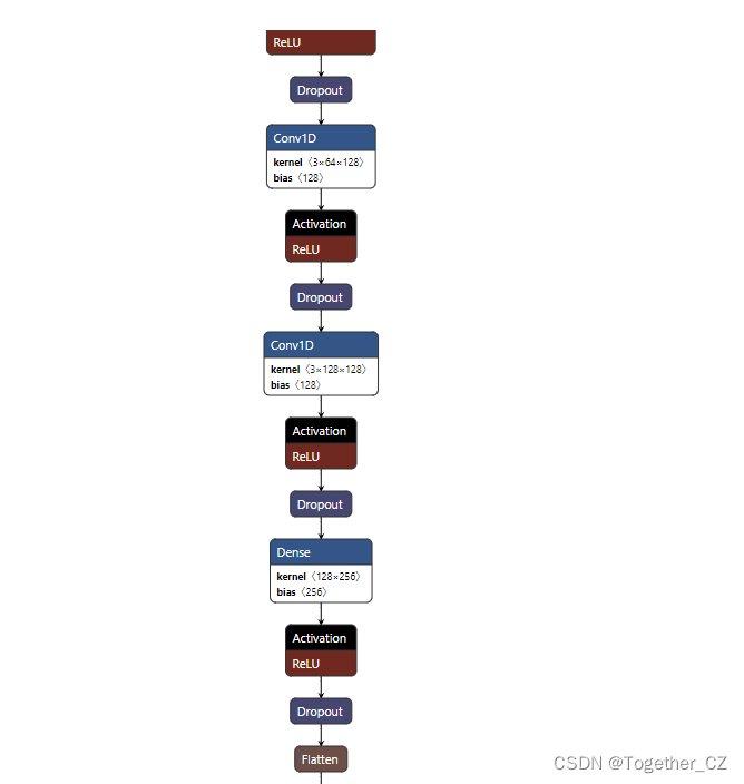 Python基于深度学习机器学习模型开发构建文本数据多标签分类识别系统python识别文章标签 Csdn博客