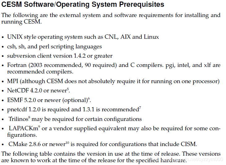 CESM1_2_2移植到centos7记录_glc.bldlog.gz-CSDN博客