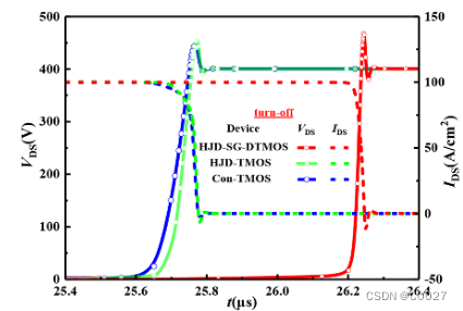 集成二极管的的分裂栅双沟槽SiC MOSFET_分离栅沟槽mosfet-CSDN博客