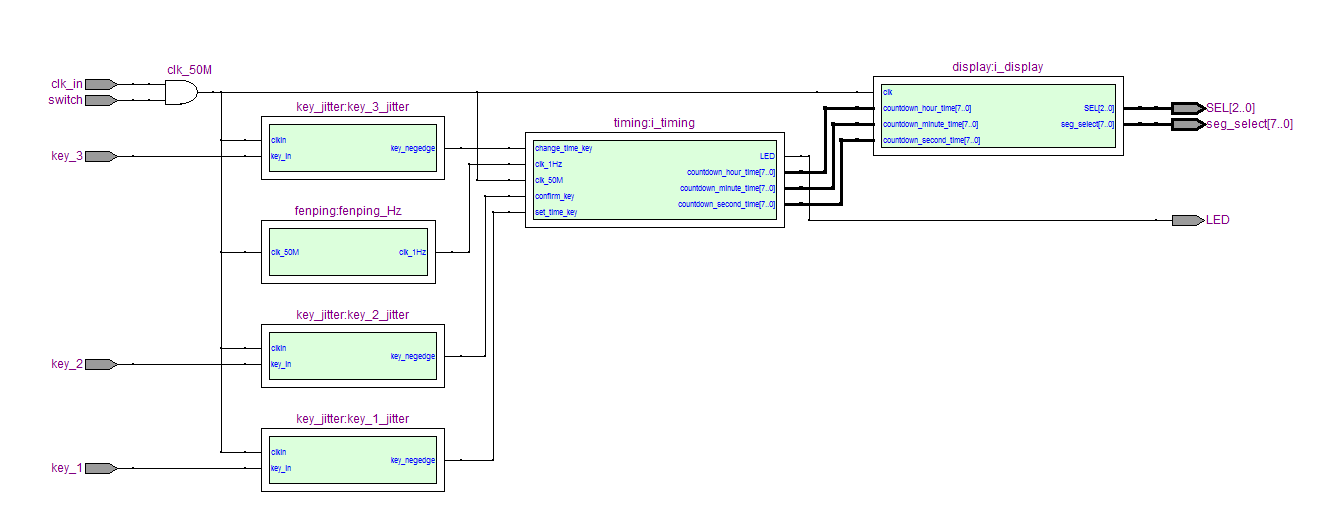 基于FPGA的BCD码减法计数器VHDL代码Quartus EDA实验箱_bcd码减法器vhdl-CSDN博客