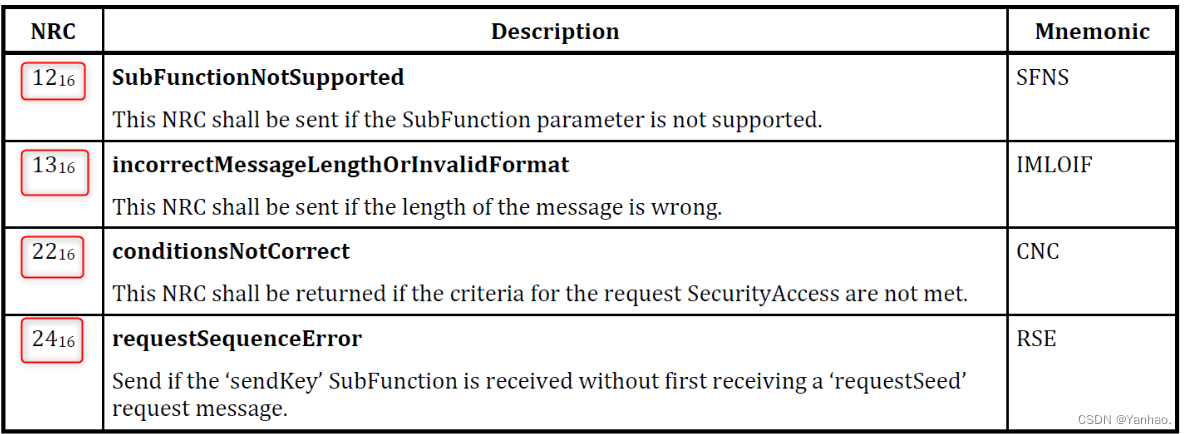 UDS_SecurityAccess(0x27)服务_uds 27服务-CSDN博客