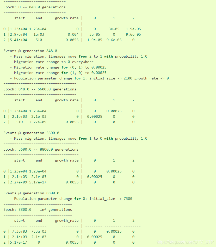 msprime模拟与分析：溯祖树与群体统计学实践-CSDN博客
