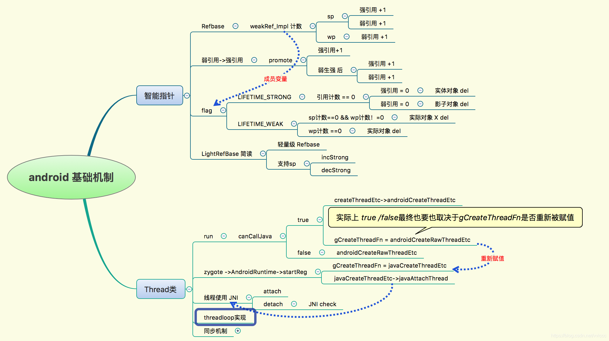 Android系统核心机制 基础（02）thread类解析androidruntimejavathreadshell Csdn博客