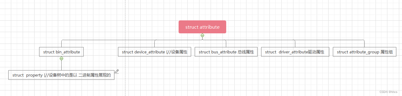 linux 模型属性attribute_linux attribute-CSDN博客