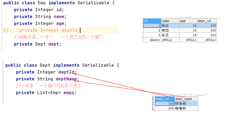 Mybatis，Springboot对Mybatis的整合及Mybatis基础操作案例_springboot mybatis cdata-CSDN博客