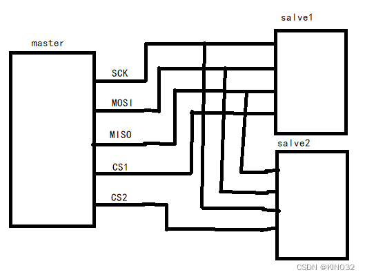 STM32使用软件SPI协议操作TFT18彩屏_spi tft-CSDN博客