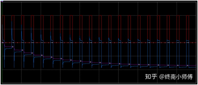 LCM驱动电压VGH&VGL产生电路原理分析_vgh和vgl电路详细讲解-CSDN博客