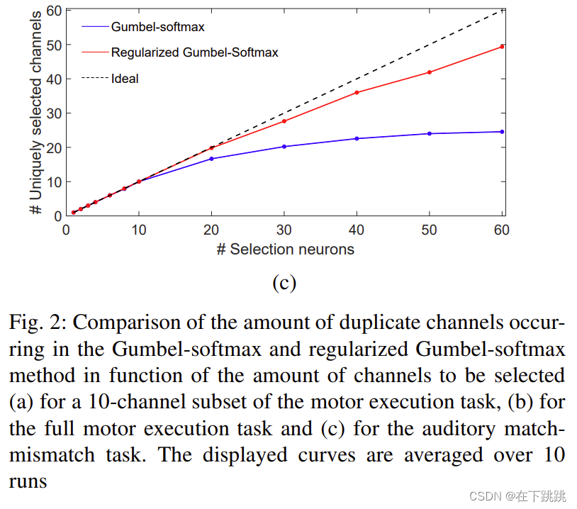 End-to-end learnable EEG channel selection for deep neural networks with Gumbel-softmax_a end-to ...
