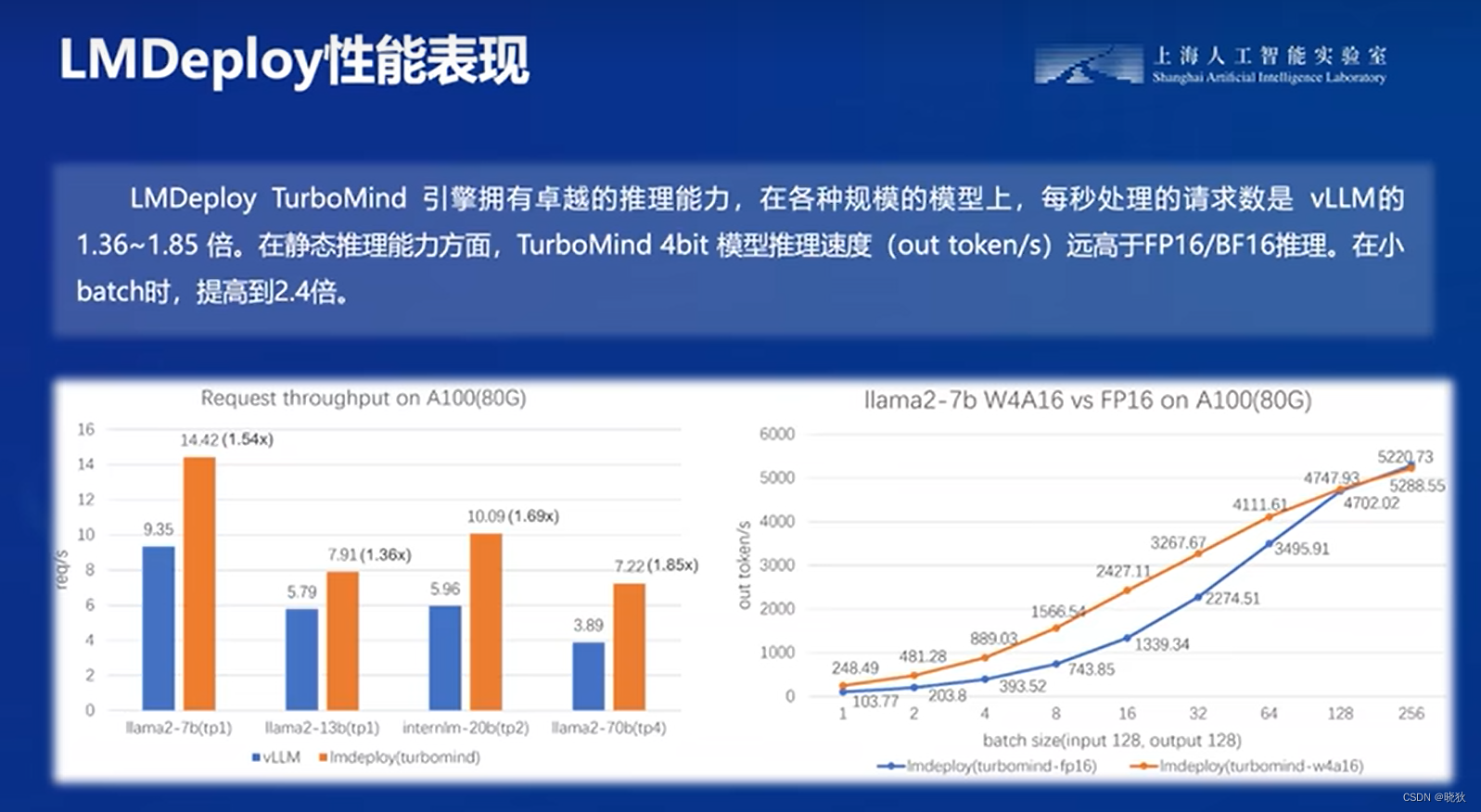 LMDeploy 量化部署 LLM-VLM 实践(InternLM 实战营第五次笔记)_lmdeploy sglang vllm-CSDN博客