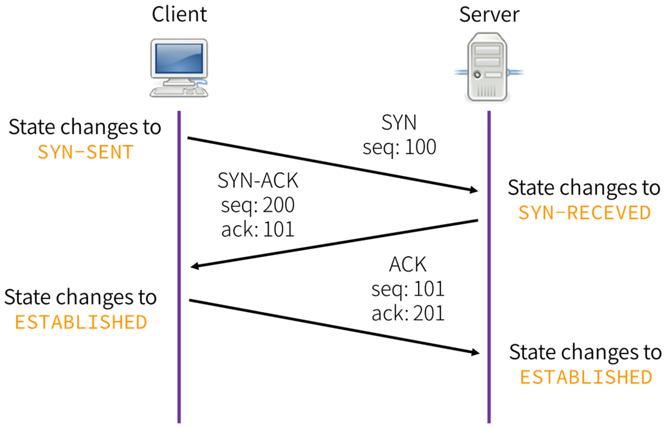 数据包处理利器——Scapy高级使用_scapy tcp flags-CSDN博客