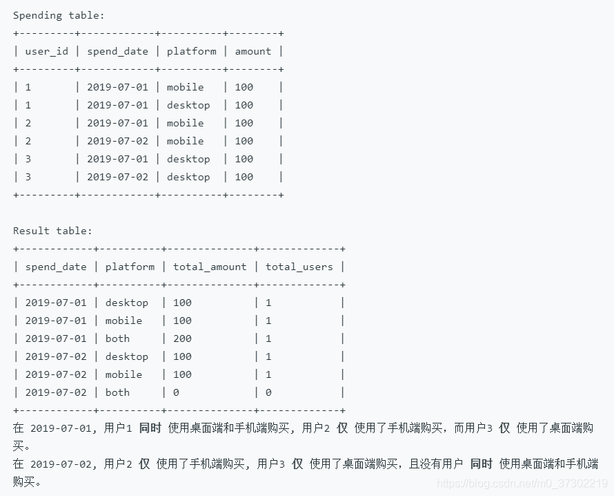 LeetCode-SQL-1127. 用户购买平台_力扣1127-CSDN博客