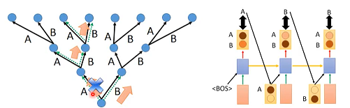 李宏毅机器学习笔记——16. Conditional Generation by RNN&Attention(RNN条件生成与注意力机制)-CSDN博客