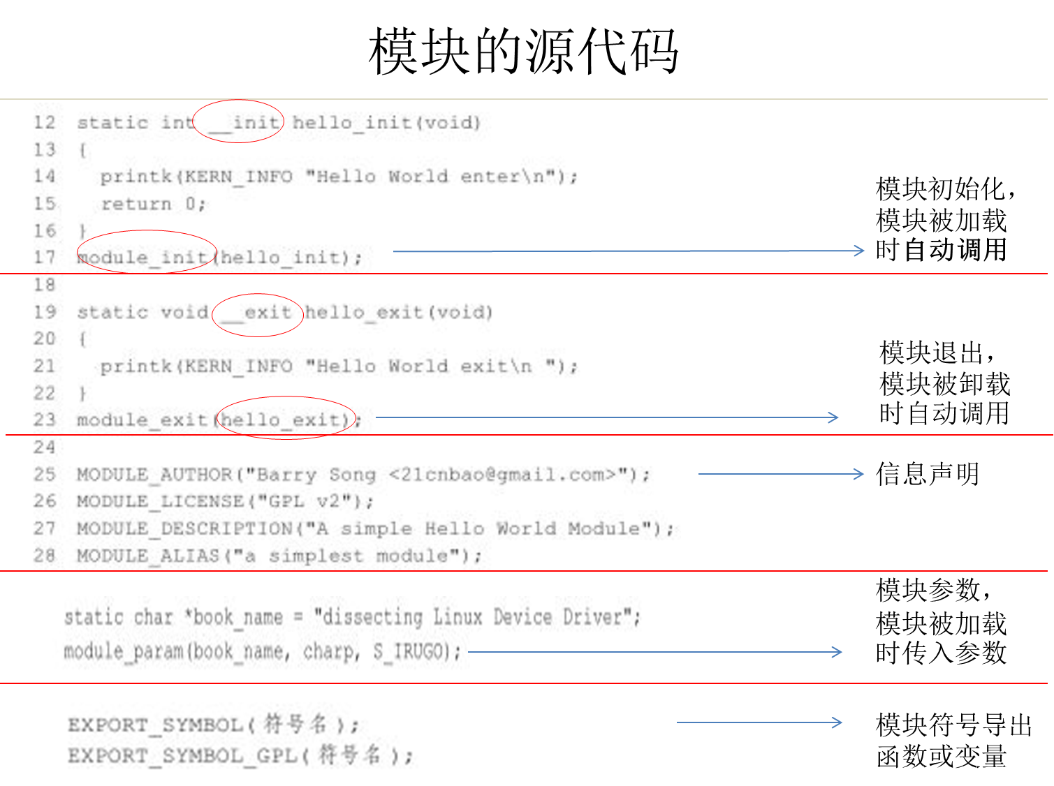 架构之路 35 ：目标系统 系统软件 Linux Os内核模块与内核设备驱动程序，一切皆文件，linux虚拟文件系统与统一设备模型内核驱动程序构建一个虚拟设备用于普通用户程序与