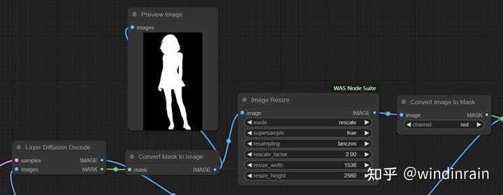 激动人心的LayerDiffusion终于可以在ComfyUI中使用了_layer diffusion-CSDN博客