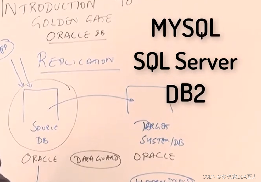 About Oracle GoldenGate Fundamentals_the replication between source and target db insta-CSDN博客
