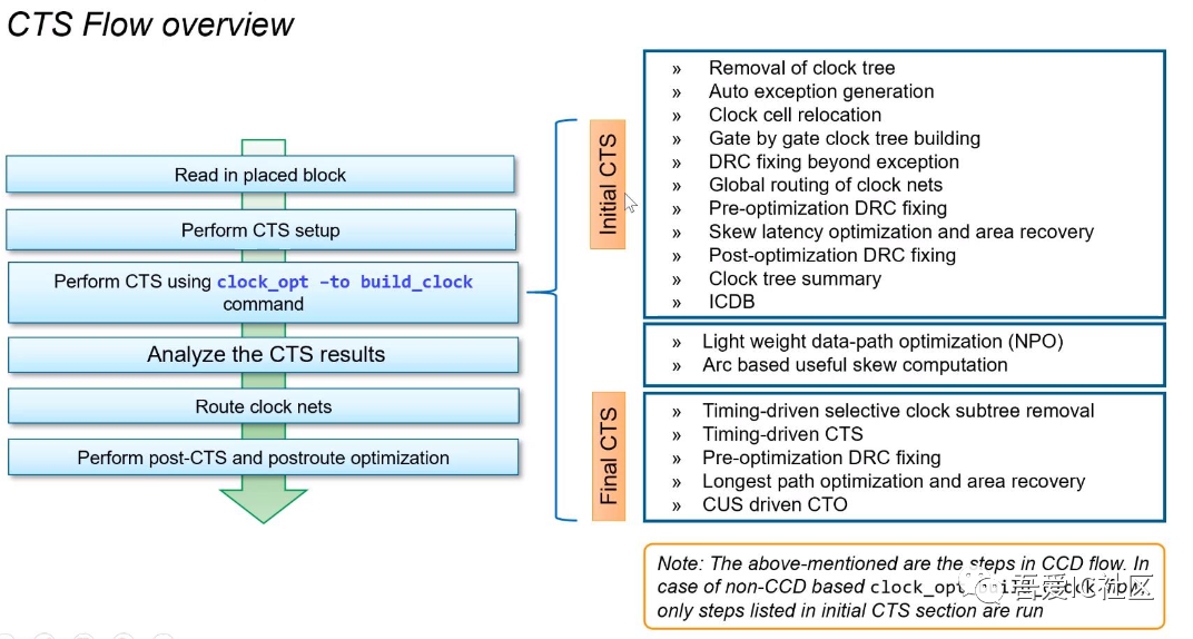 ICC2时钟树综合从入门到精通-CSDN博客