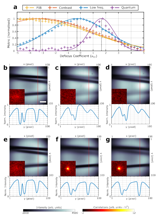 Science：量子纠缠突破成像极限_quantum aperture-CSDN博客