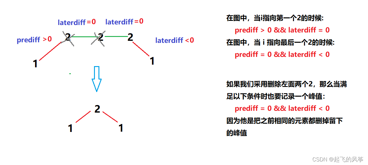 《LeetCode》—— 摆动序列-CSDN博客
