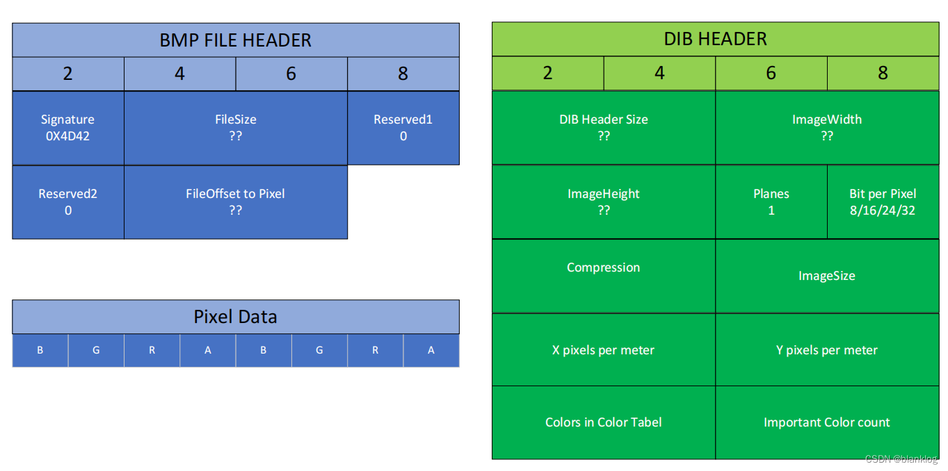 BMP文件格式详解与非压缩图像读写-CSDN博客