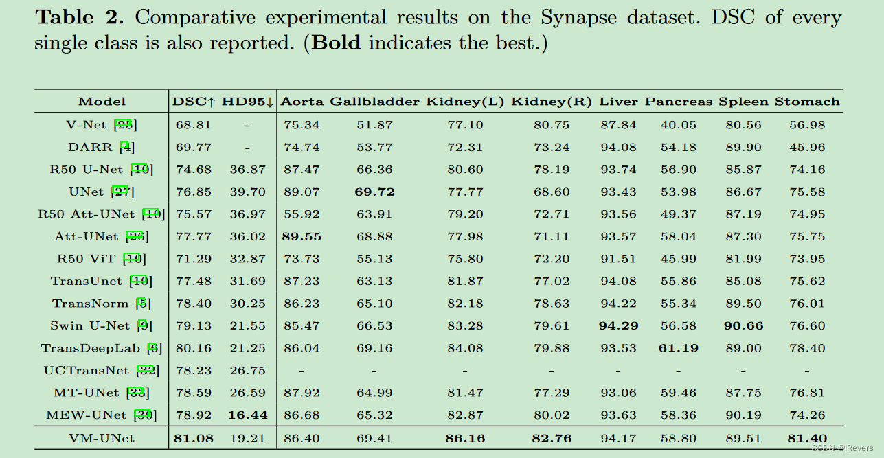 VM-UNet: Vision Mamba UNet for Medical Image Segmentation-CSDN博客