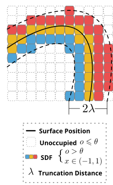 NeuralRecon拜读：单目视频实时连贯三维重建_neuralrecon: real-time coherent 3d reconstruction -CSDN博客
