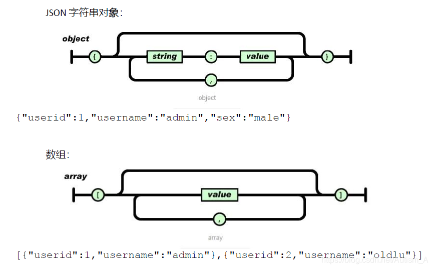 Springmvc Json数据交互创建一个存有一条信息的json信息内容为姓名年龄性别点击页面按钮使用ajax Csdn博客
