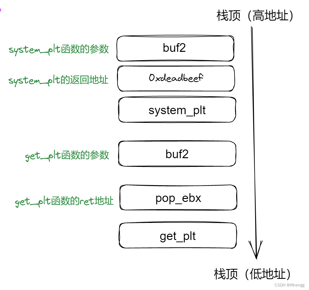 PWN之所谓的堆栈平衡，论layload中添加pop exx； ret 指令的作用_pop ebx-CSDN博客