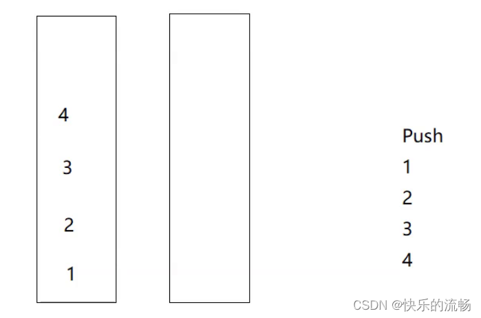 232用栈实现队列(leetcode)232 用栈实现队列 Csdn博客