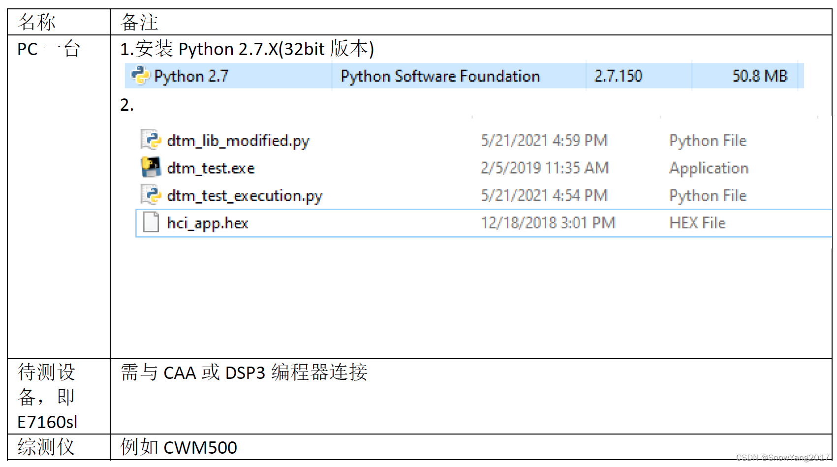 Pre-suit开发之DTM测试_dtm.py-CSDN博客