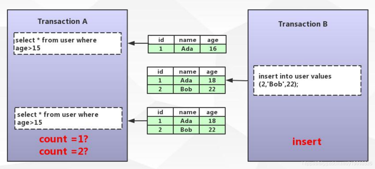 mysql 事务的ACID特性_acid特性 mysql-CSDN博客